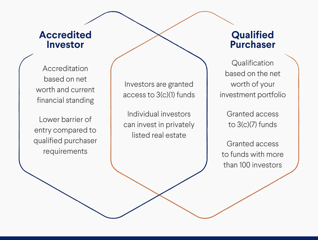 Accredited Investor vs Qualified Purchaser: What to Know