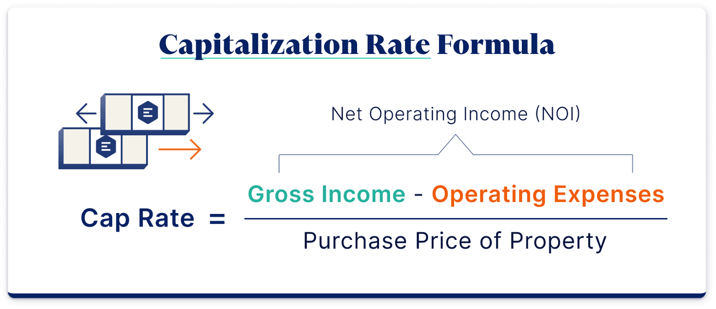 What Is a Good Cap Rate? Considerations for Individual Investors