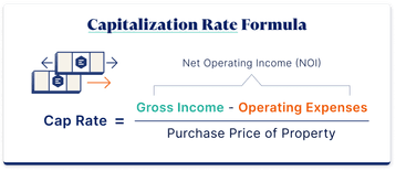 What Is a Good Cap Rate? Considerations for Individual Investors
