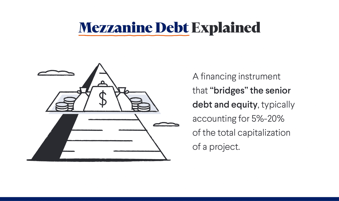Mezzanine Debt: A Simplified Guide for 2024