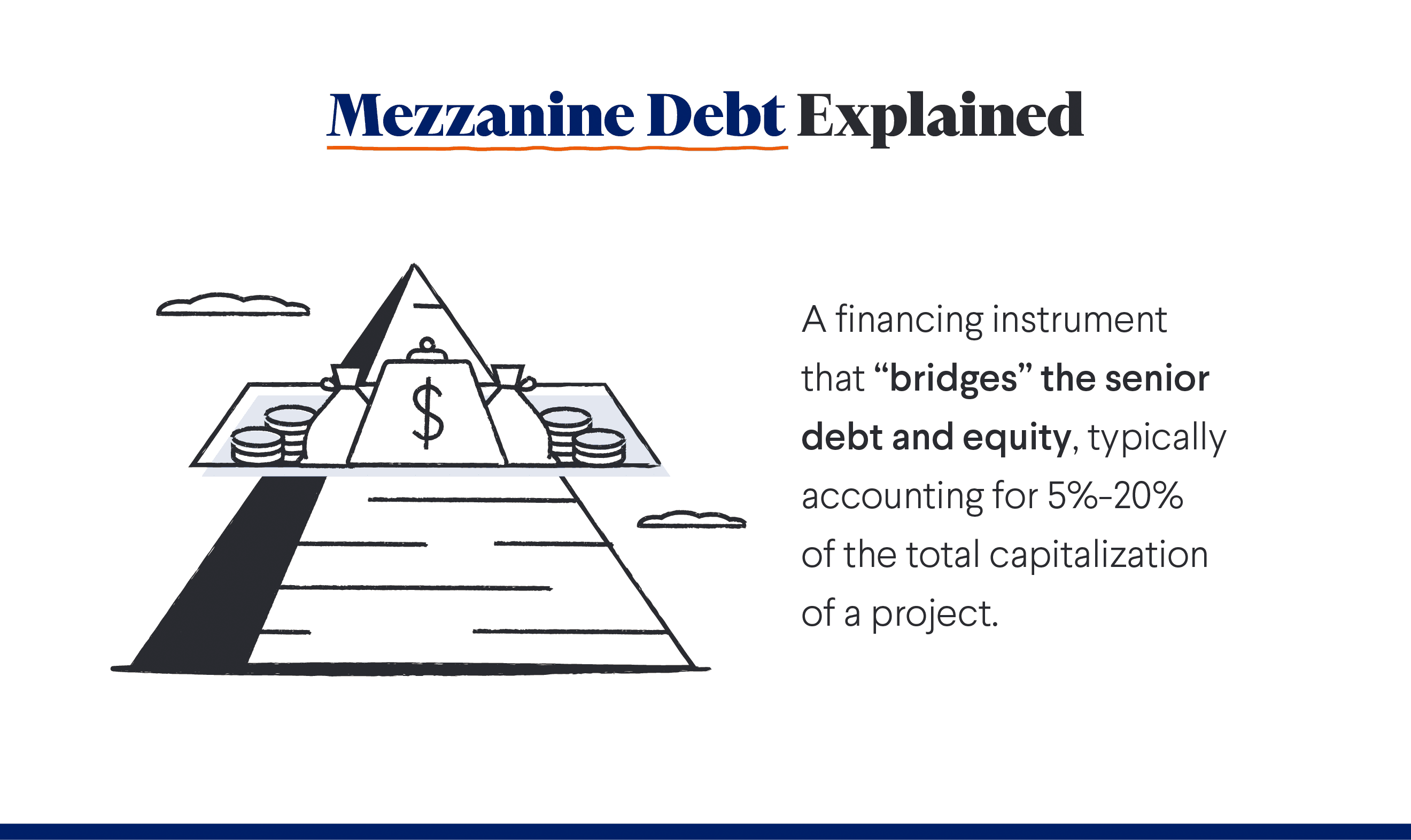 Mezzanine Debt: A Simplified Guide for 2024