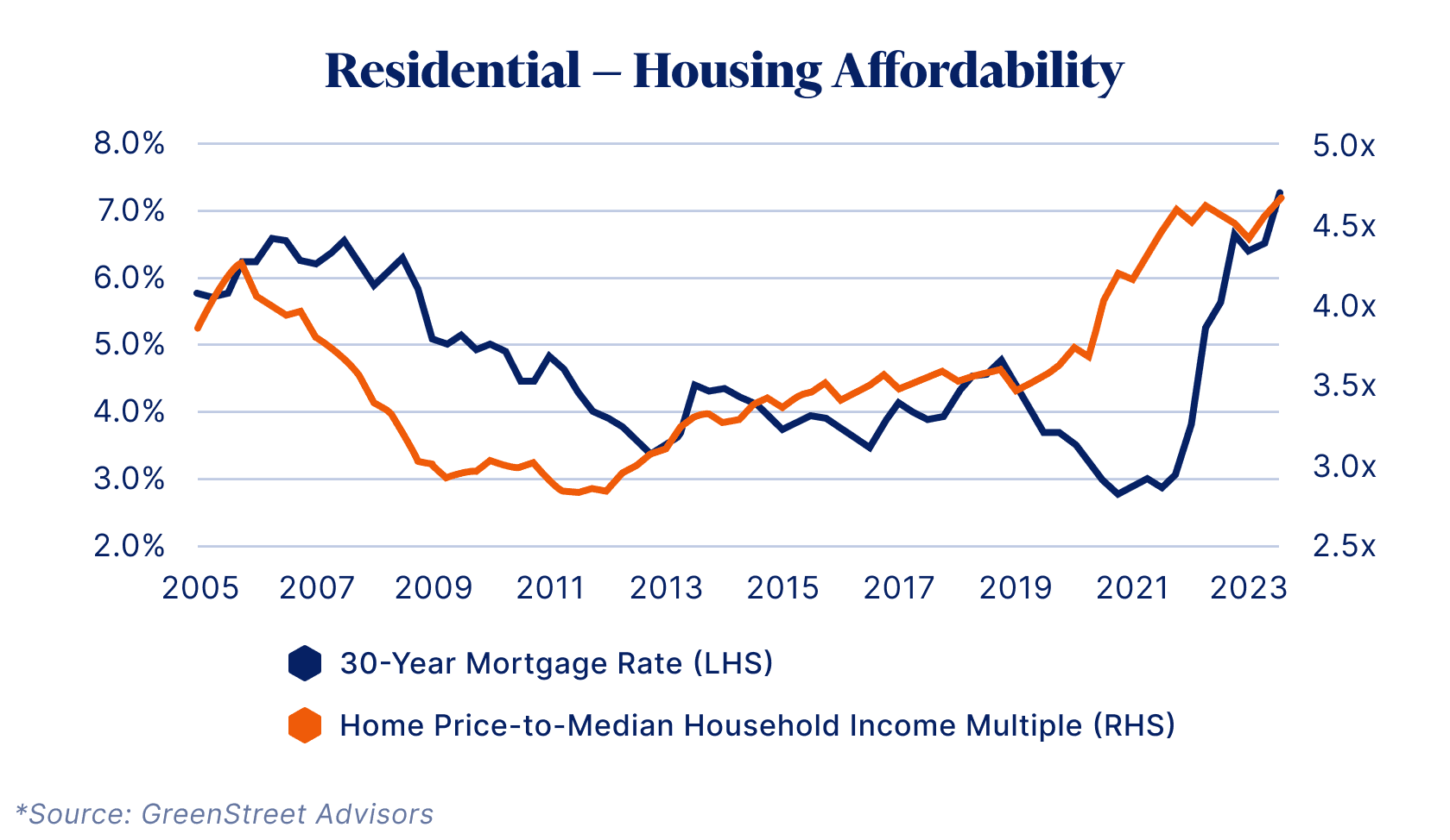 Multifamily Investing: A Comprehensive Guide