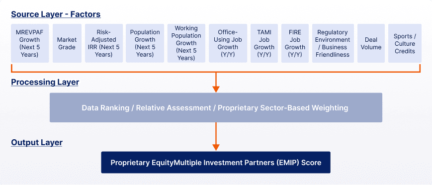 Las Vegas Real Estate Investing — A 2025 Guide