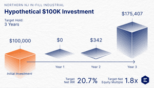 MOIC (multiple on invested capital) in Real Estate Investing