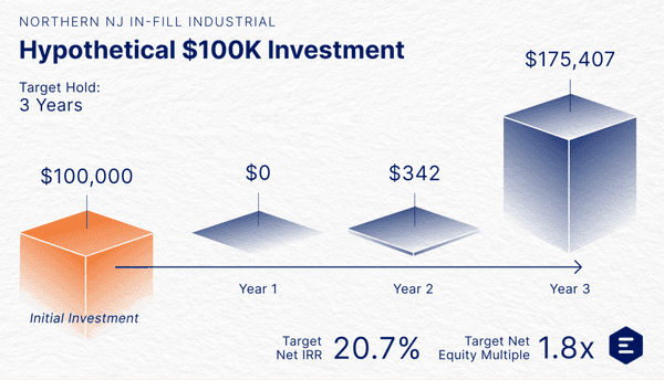 MOIC (multiple on invested capital) in Real Estate Investing
