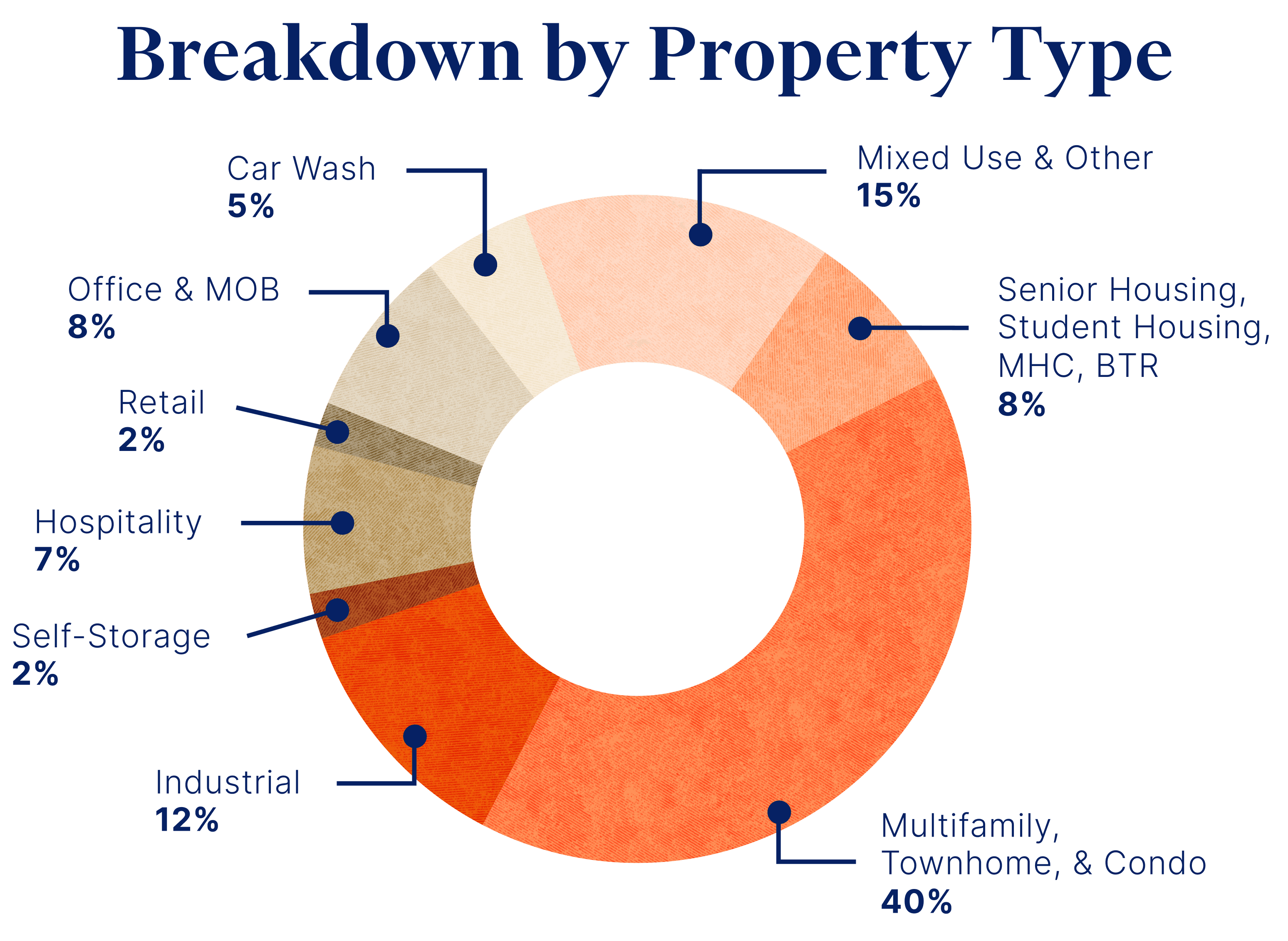Multifamily Investing: A Comprehensive Guide