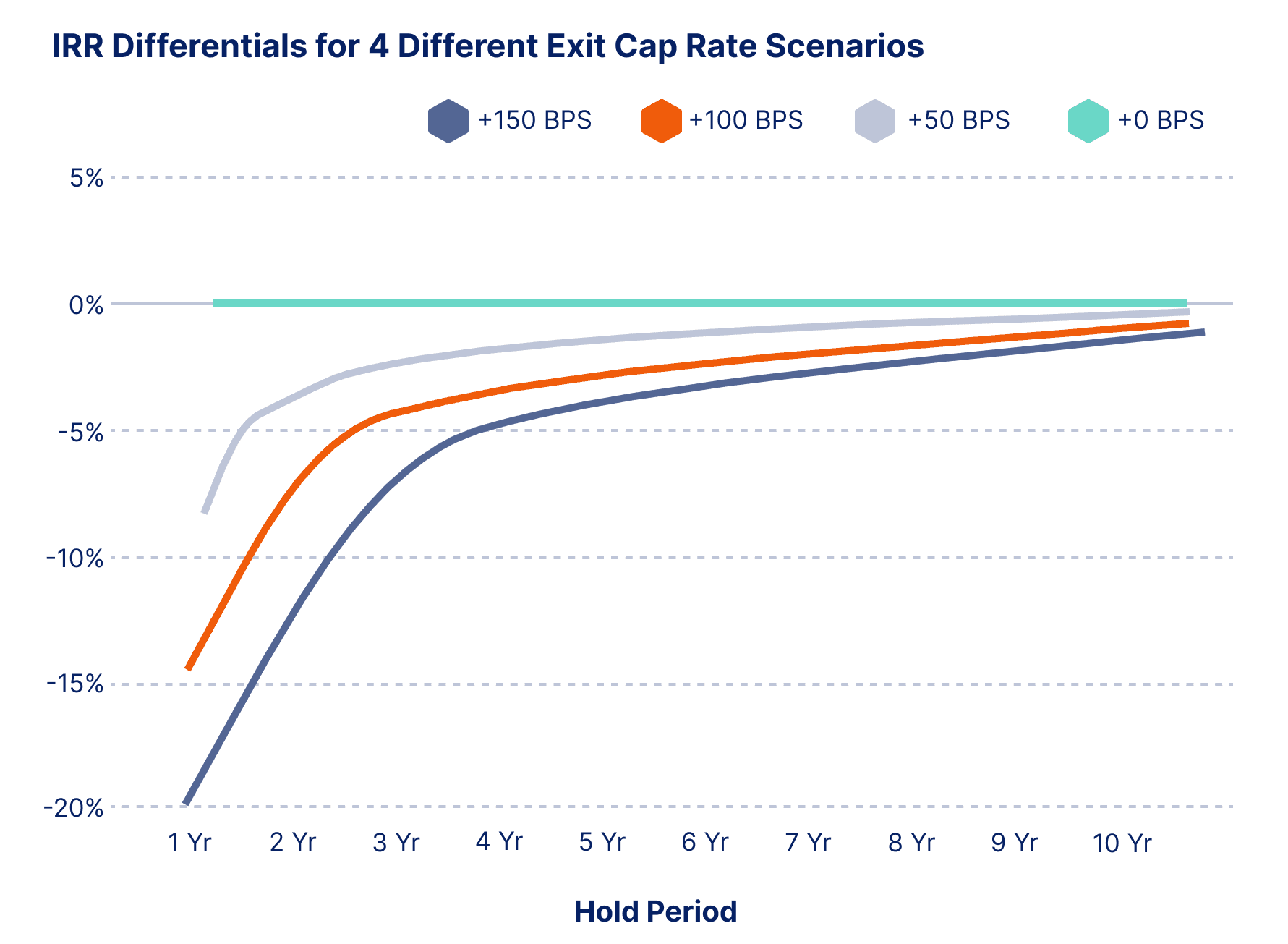 What Is a Good Cap Rate? Considerations for Individual Investors