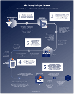 amphitrite underwriting