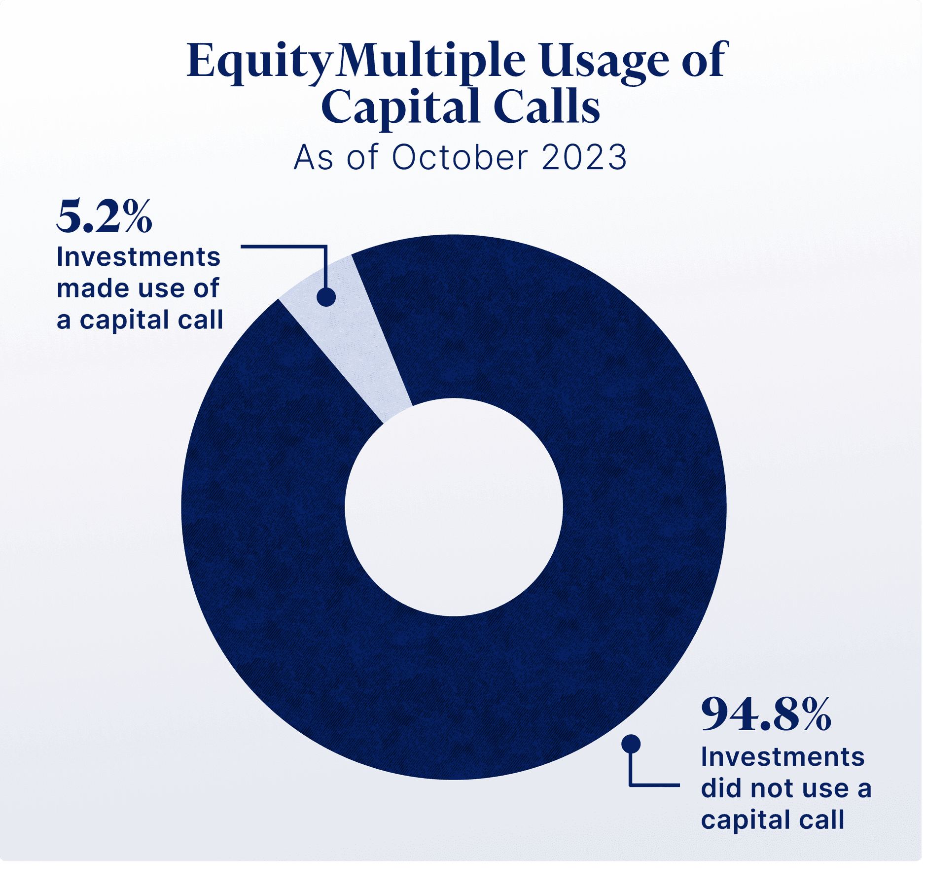 Capital Calls – What Investors Should Know