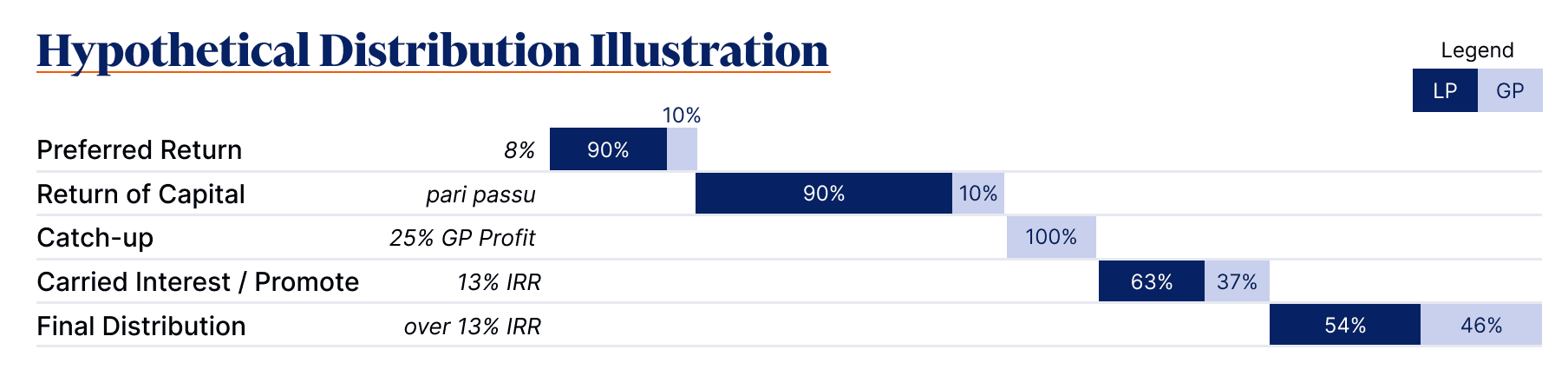 GP vs. LP: a Guide for Real Estate Investors in 2023
