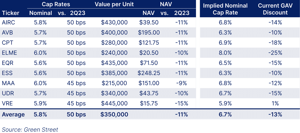 What Is a Good Cap Rate? Considerations for Individual Investors