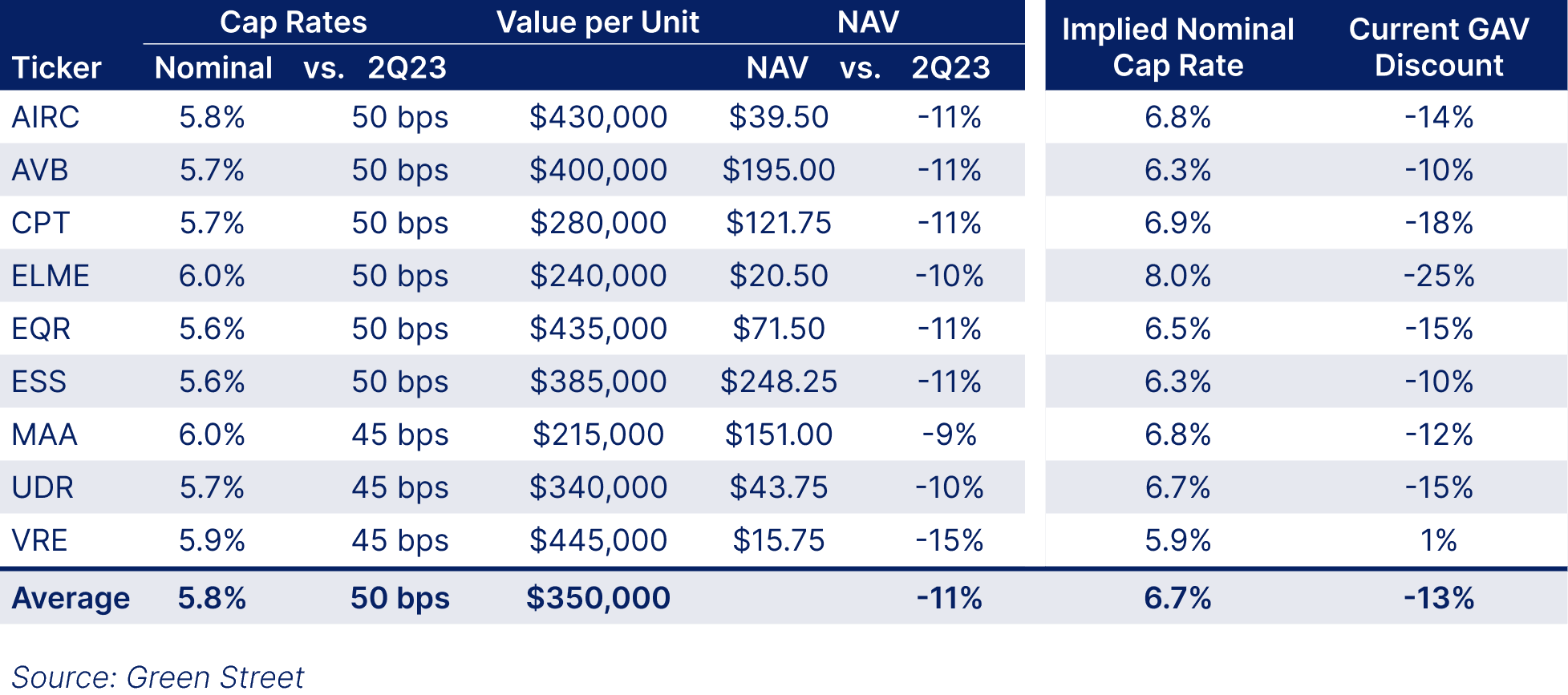 What Is a Good Cap Rate? Considerations for Individual Investors