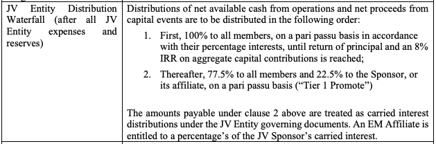 Real Estate Promote | EquityMultiple Learning Series