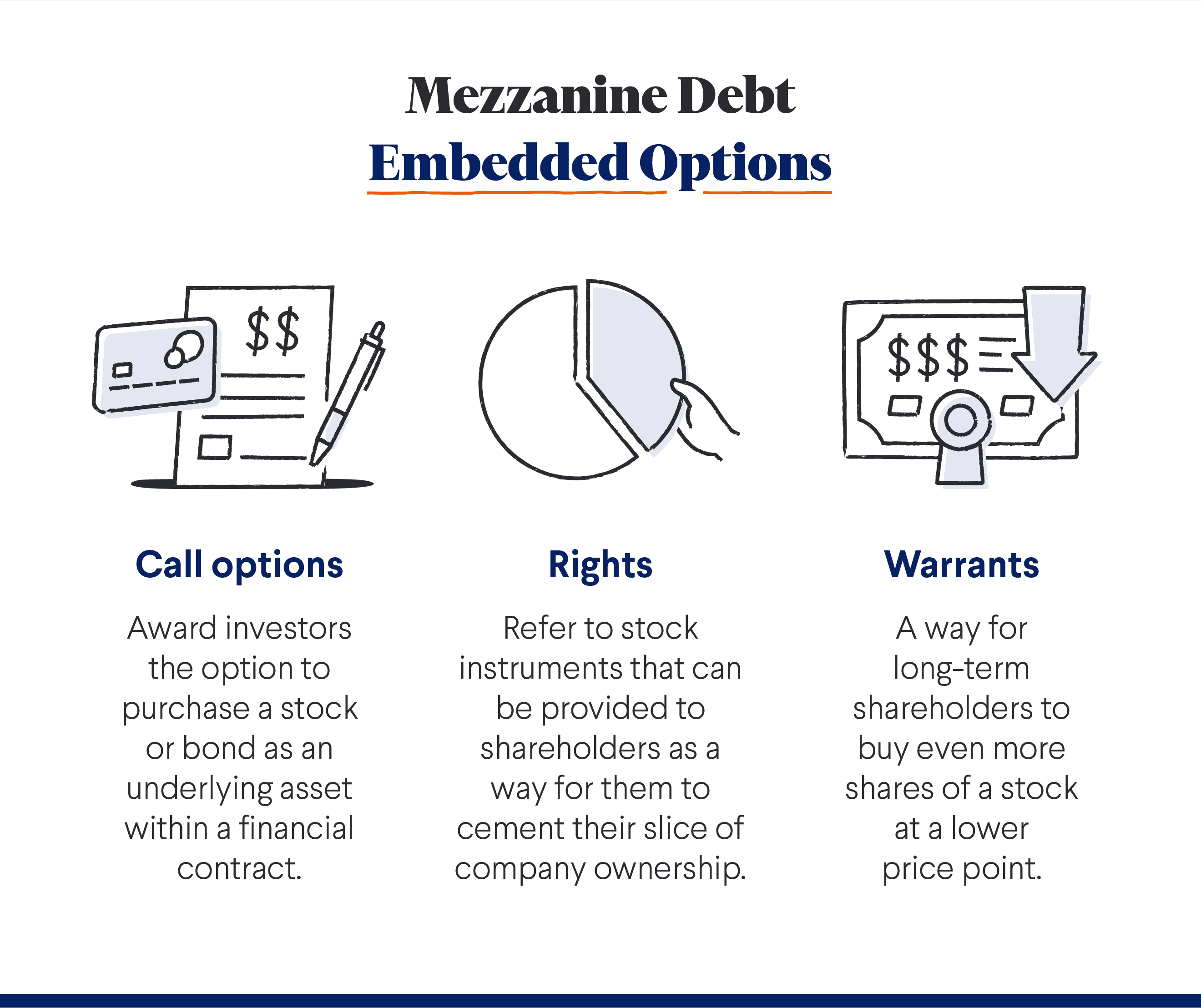 Mezzanine Debt: A Simplified Guide for 2024