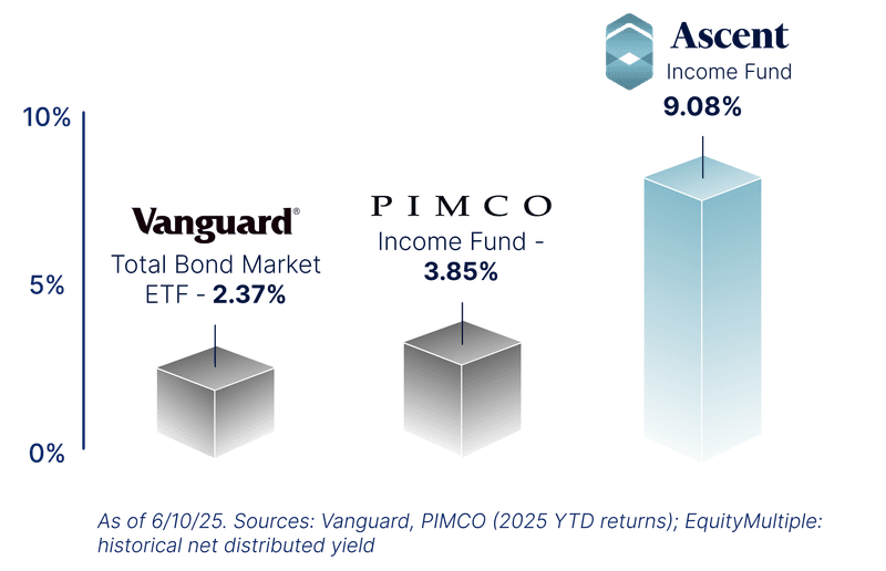 Ascent Income Fund - Add Private CRE Debt to your Portfolio