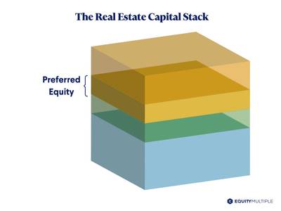 preferred equity