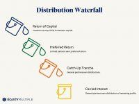 Learn AboutDistribution Waterfall