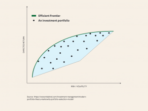 Learn AboutEfficient Frontier