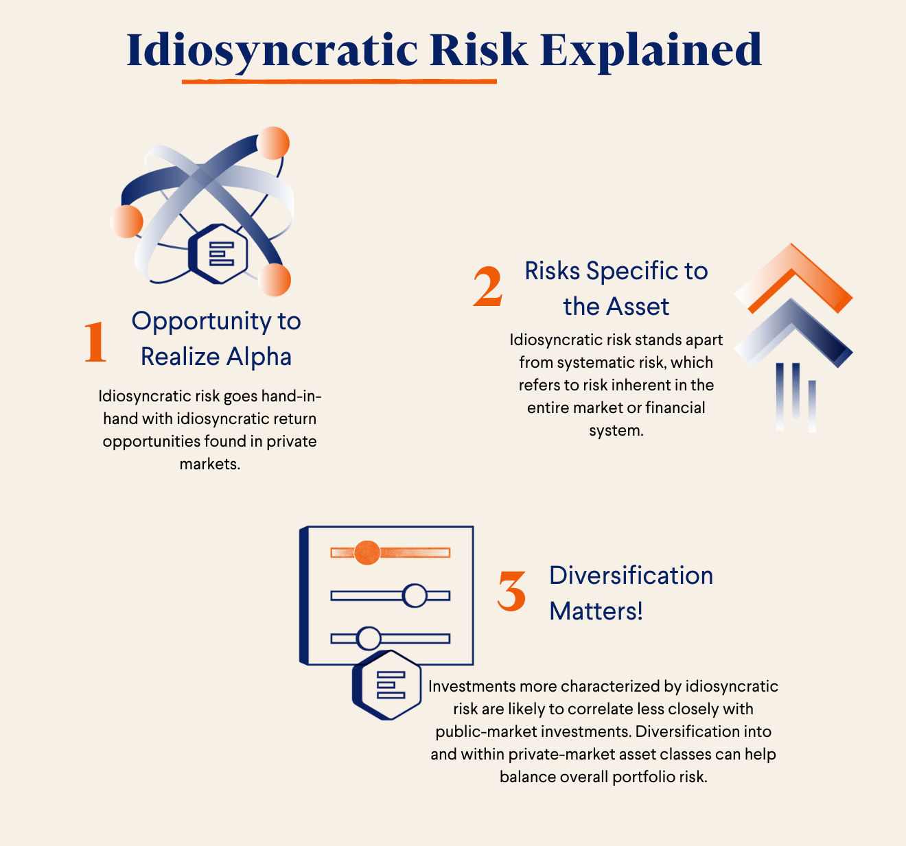 Idiosyncratic Risk — Key Points for Real Estate Investors